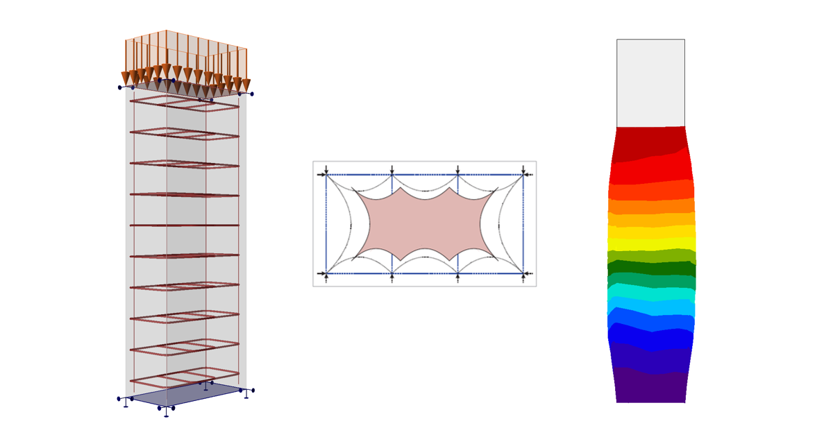 Columns Subjected To High Compressive Loading Passive Confinement Effect Idea Statica